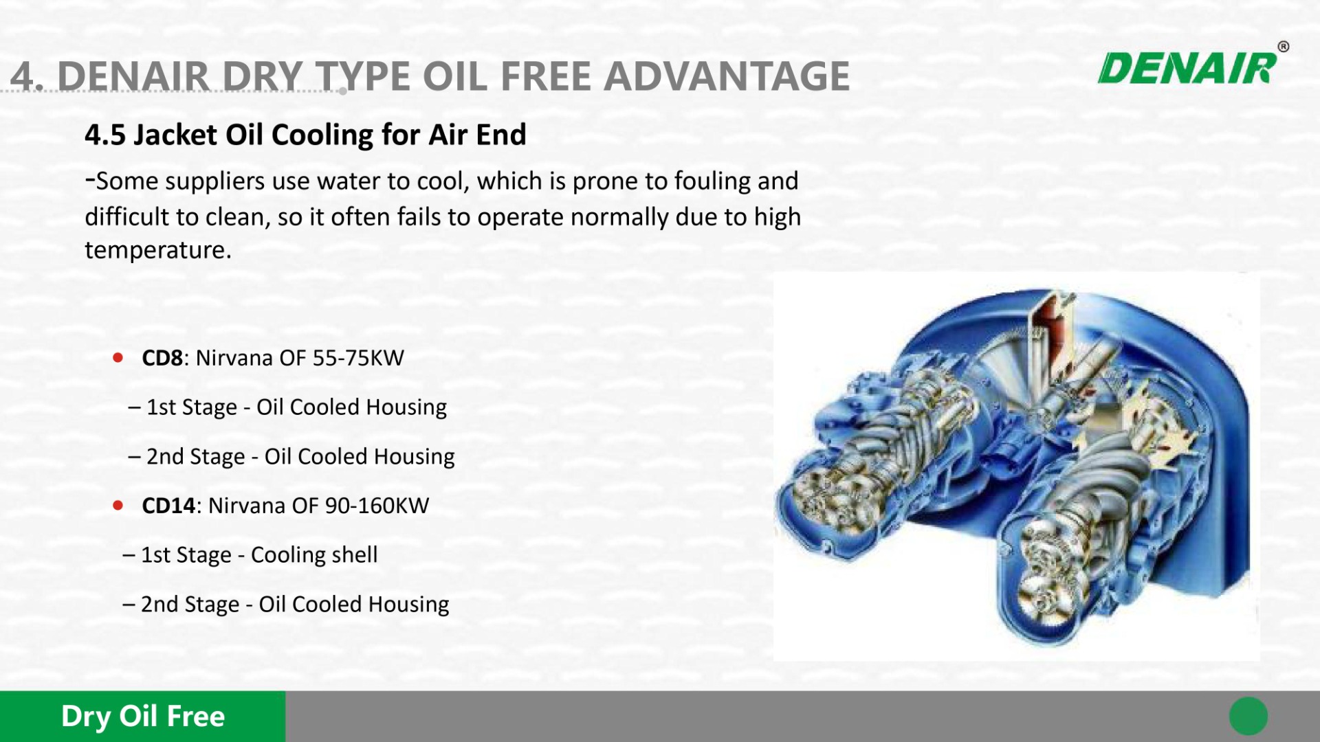 德耐爾(Denair)OIL-FREE