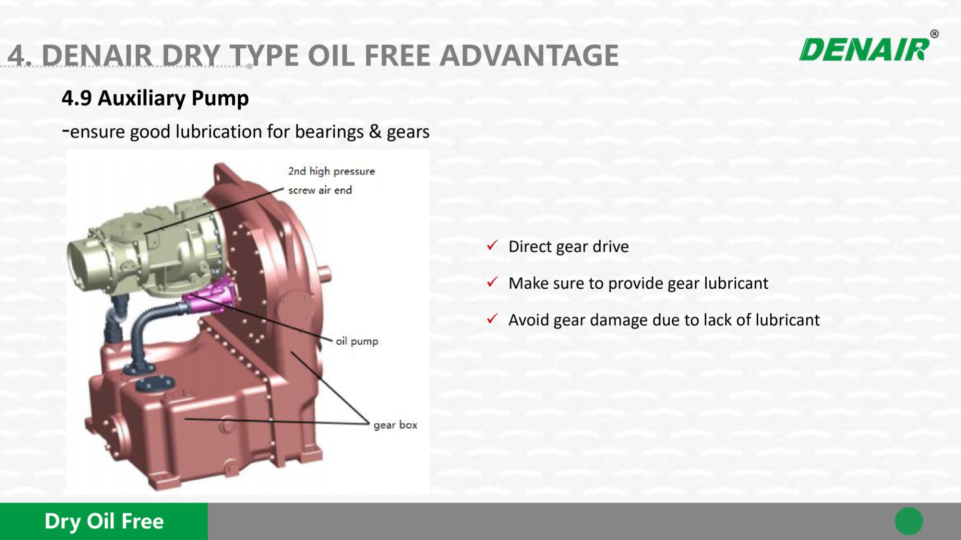 德耐爾(Denair)OIL-FREE