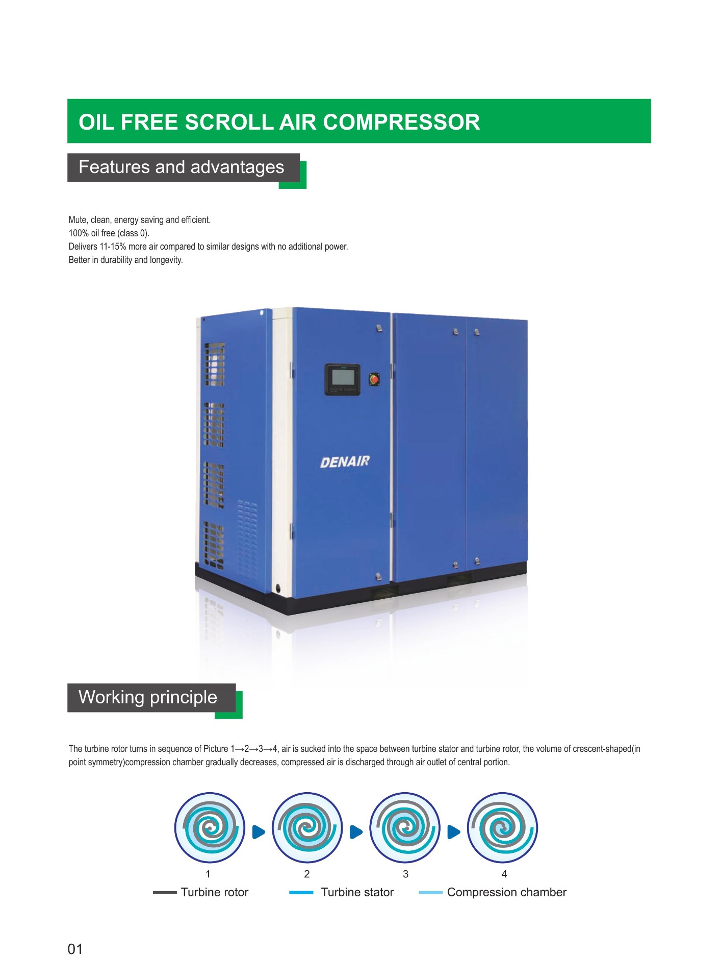 Denair Oil Free Air Compressor :: Lida compressor Taiwan