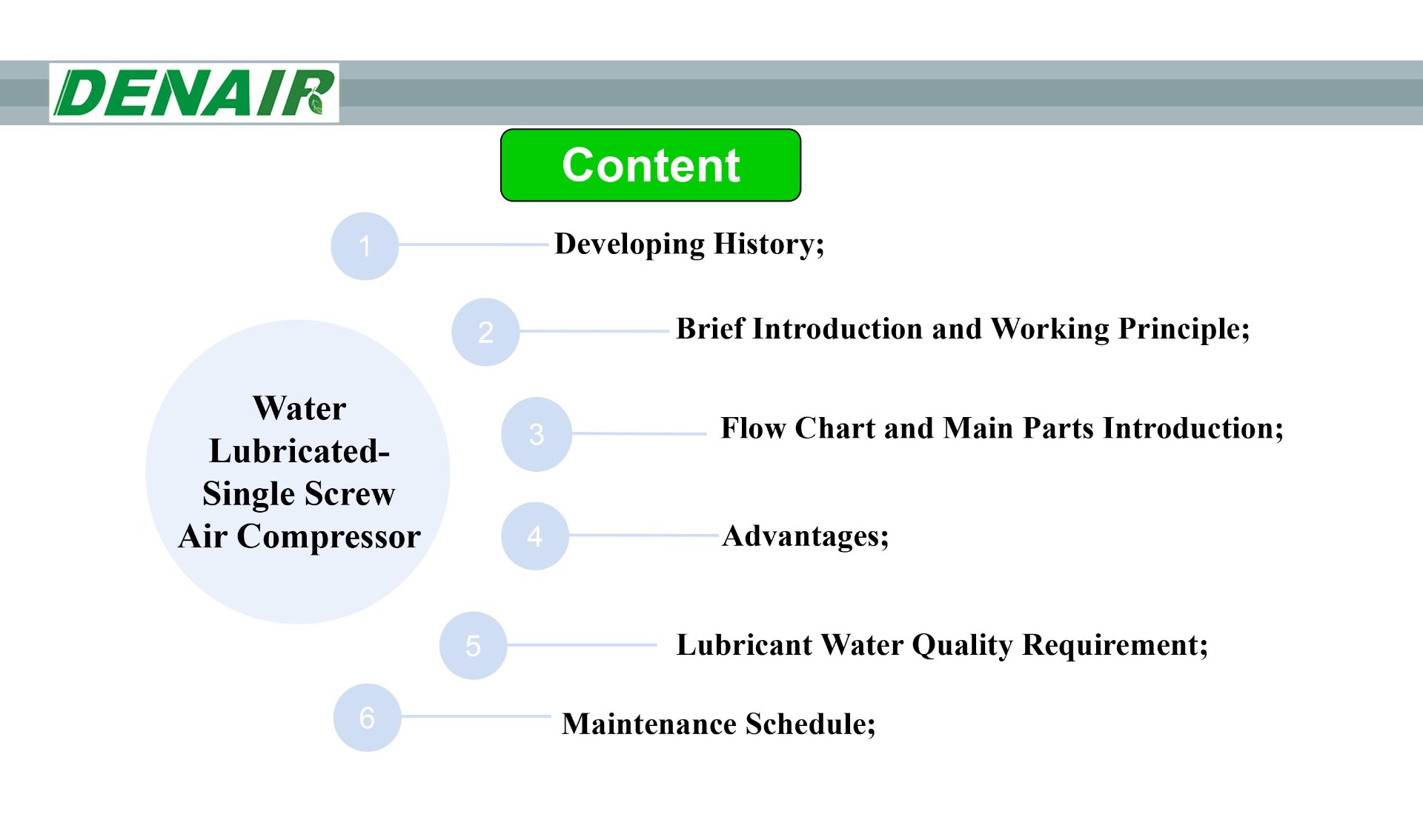 Denair Oil Free Air Compressor :: Lida compressor Taiwan
