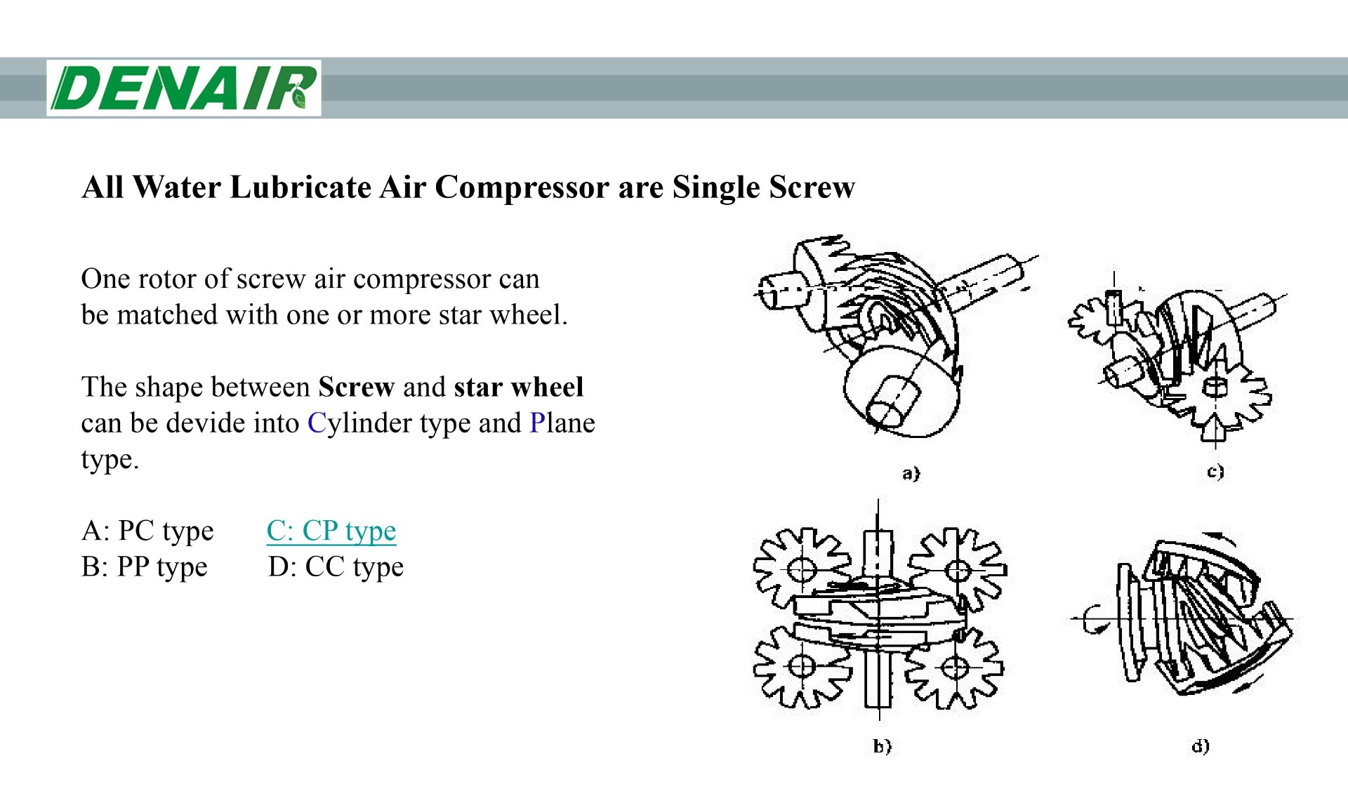 Denair Oil Free Air Compressor :: Lida compressor Taiwan