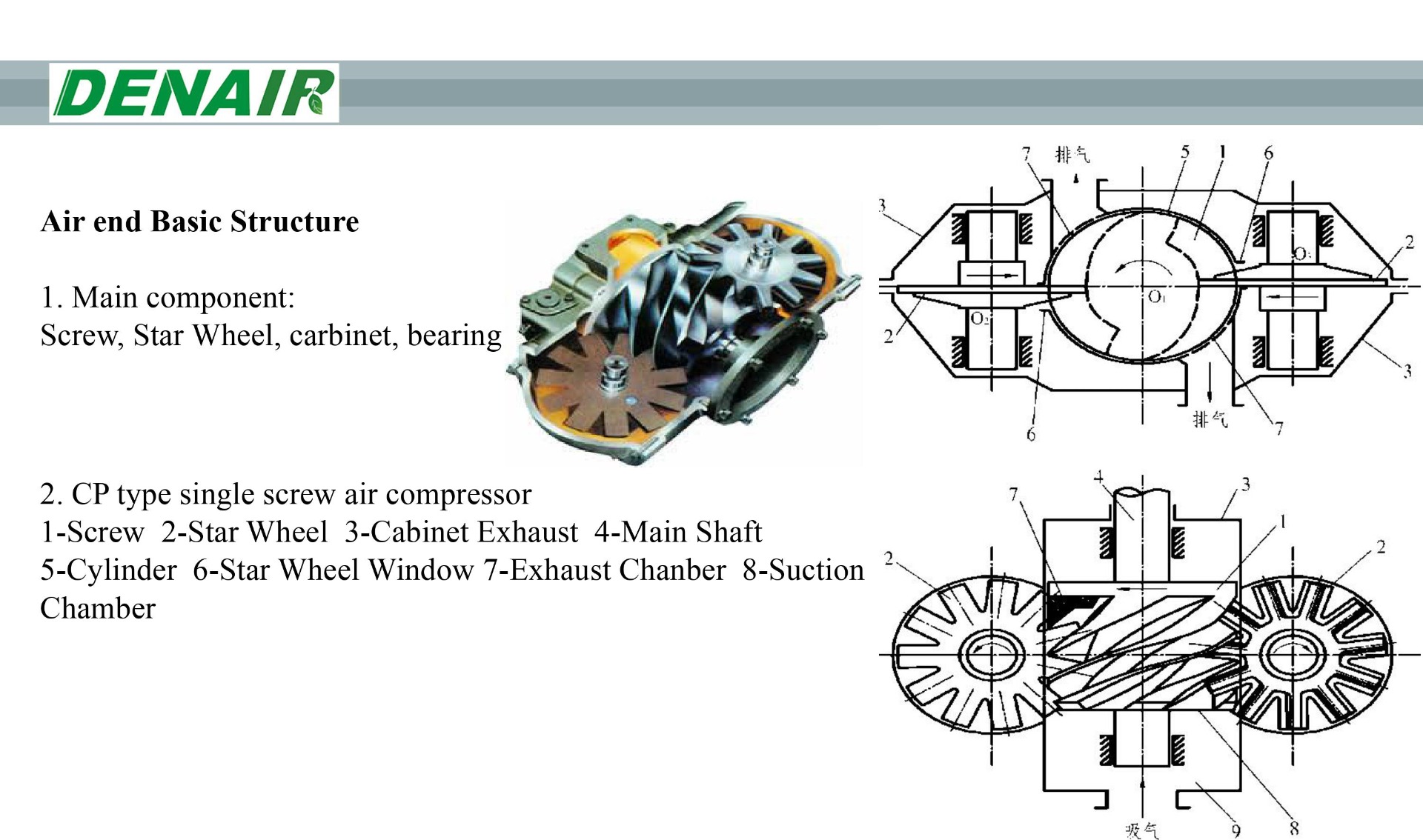 Denair Oil Free Air Compressor :: Lida compressor Taiwan