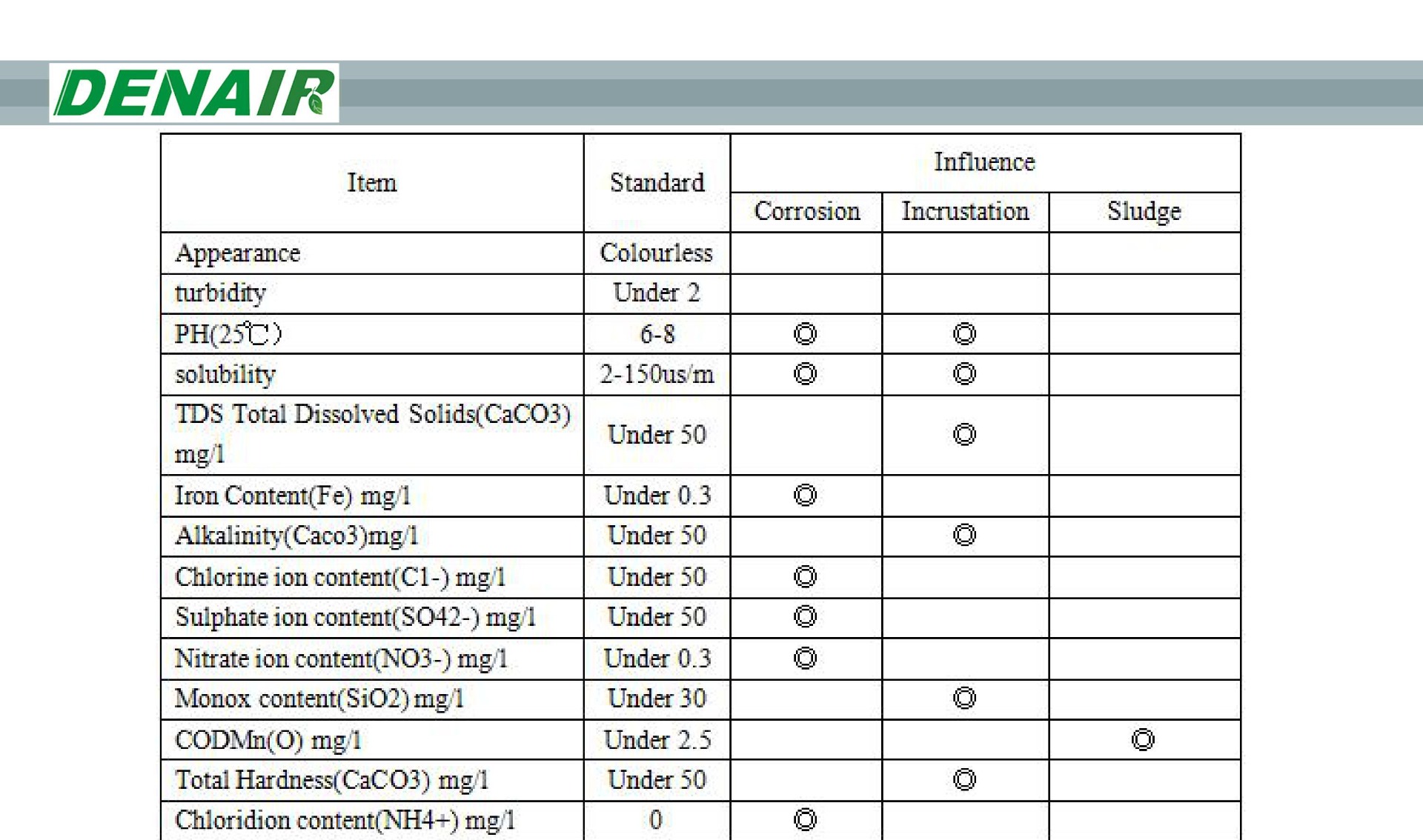 Denair Oil Free Air Compressor :: Lida compressor Taiwan